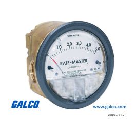 RMV-2-3-Dwyer Instruments-Flow Meters